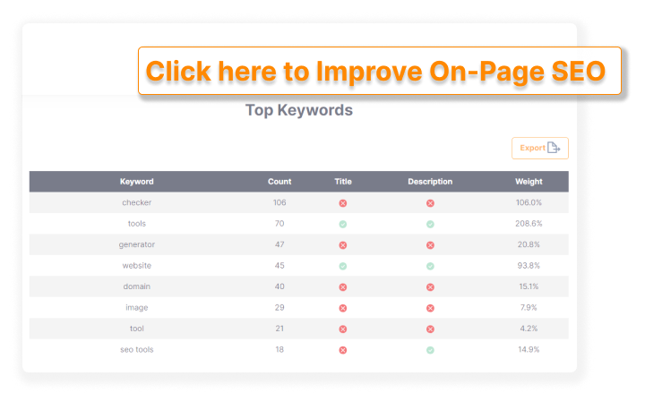 Keyword Density Checker Tool Free | ETTVI