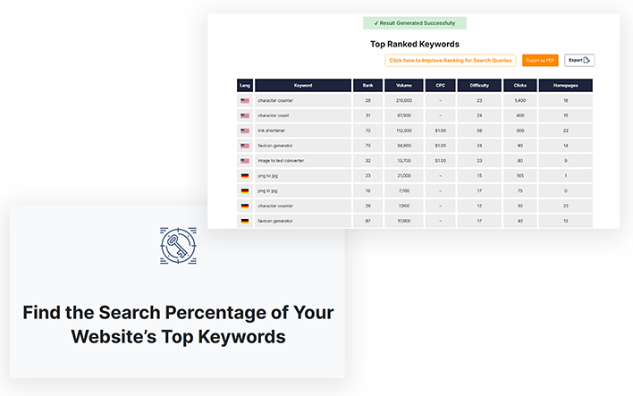Website Keywords Checker Tool Online | ETTVI
